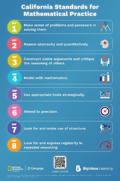 California Standards for Mathematical Practice Poster